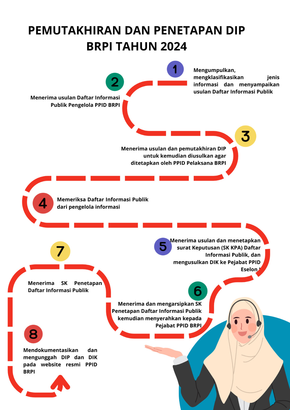 Badan Penyuluhan dan Pengembangan Sumber Daya Manusia Kelautan dan Perikanan | KKP | Kementerian ...